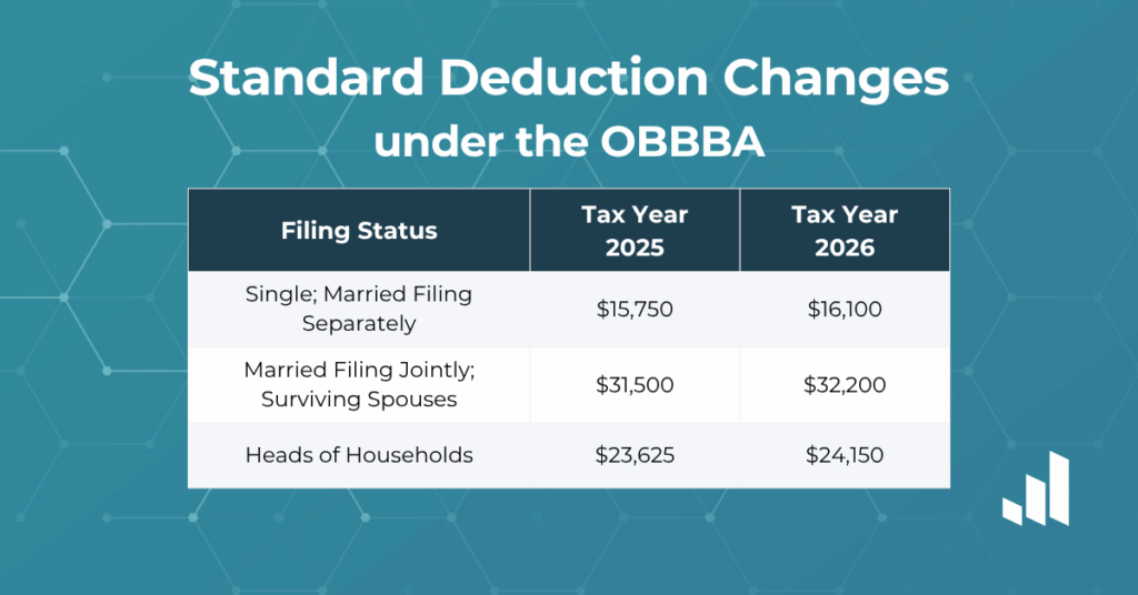 2026 IRS Tax Changes: Brackets, Deductions, and Credits